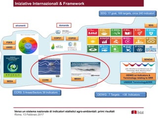 G.Tagliacozzo, A.Ferruzza, Climate change, extreme events disasters ...