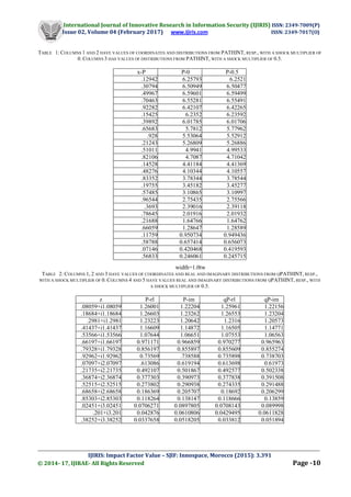 Options on Quantum Money: Quantum Path- Integral With Serial Shocks ...