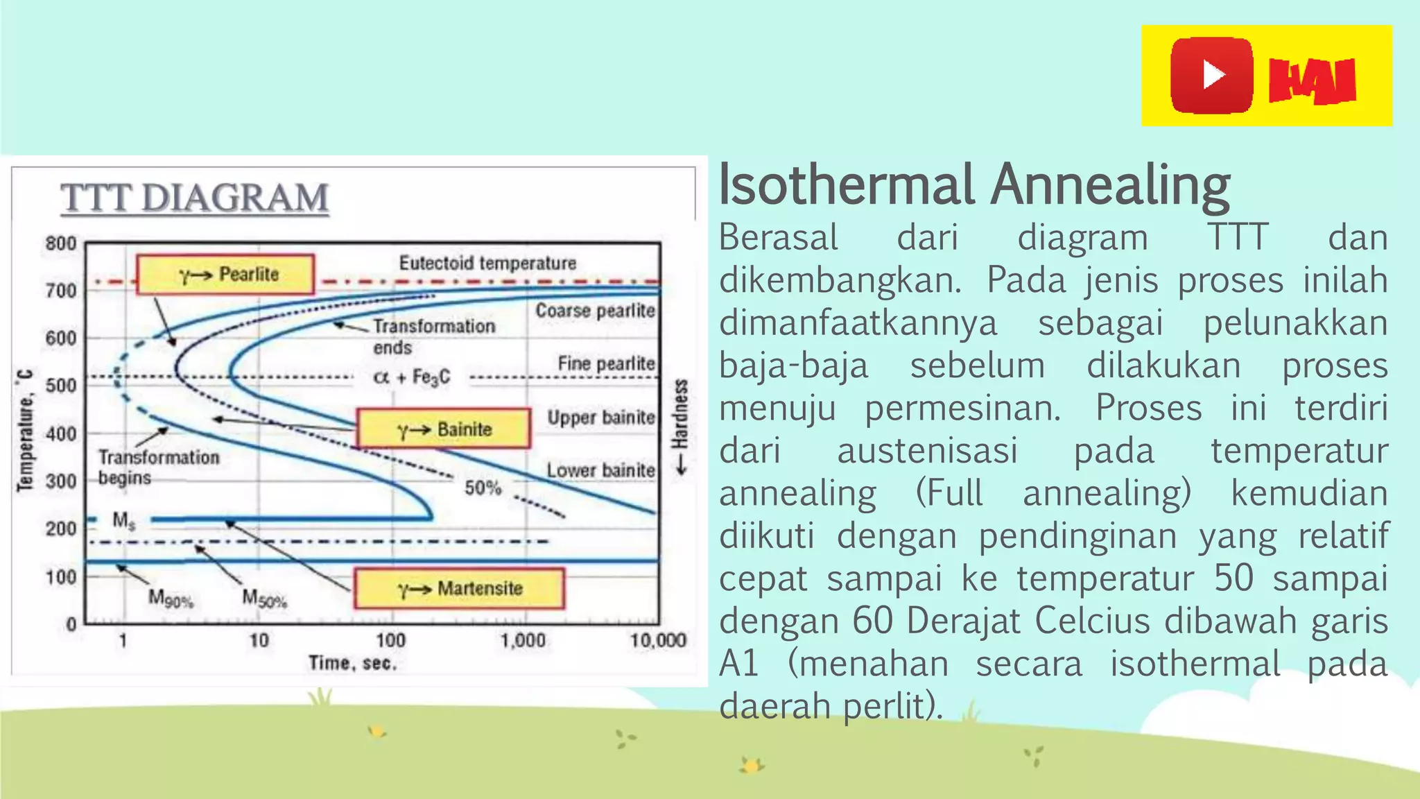 02. apa itu annealing | PPTX