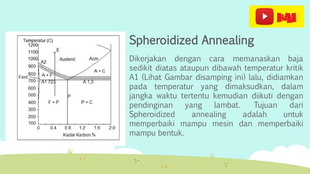 02. apa itu annealing | PPT