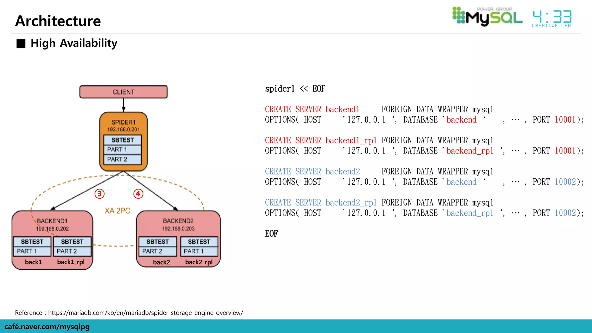 MySQL Spider Architecture | PPT