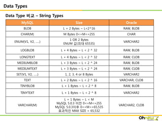 From MSSQL to MySQL | PDF