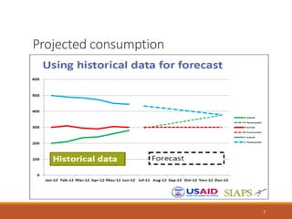 02. forecasting consumption method | PPTX