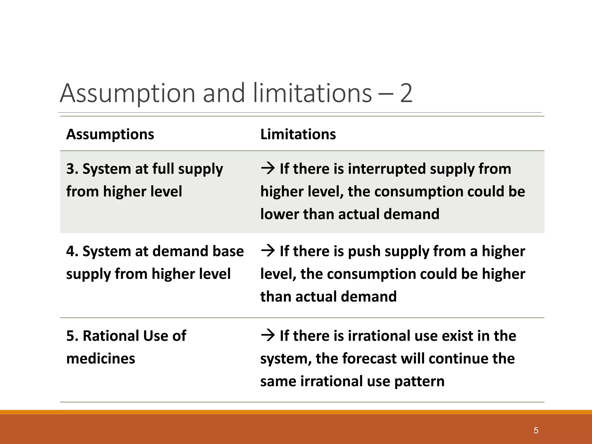 02. forecasting consumption method | PPTX