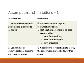 02. forecasting consumption method | PPTX