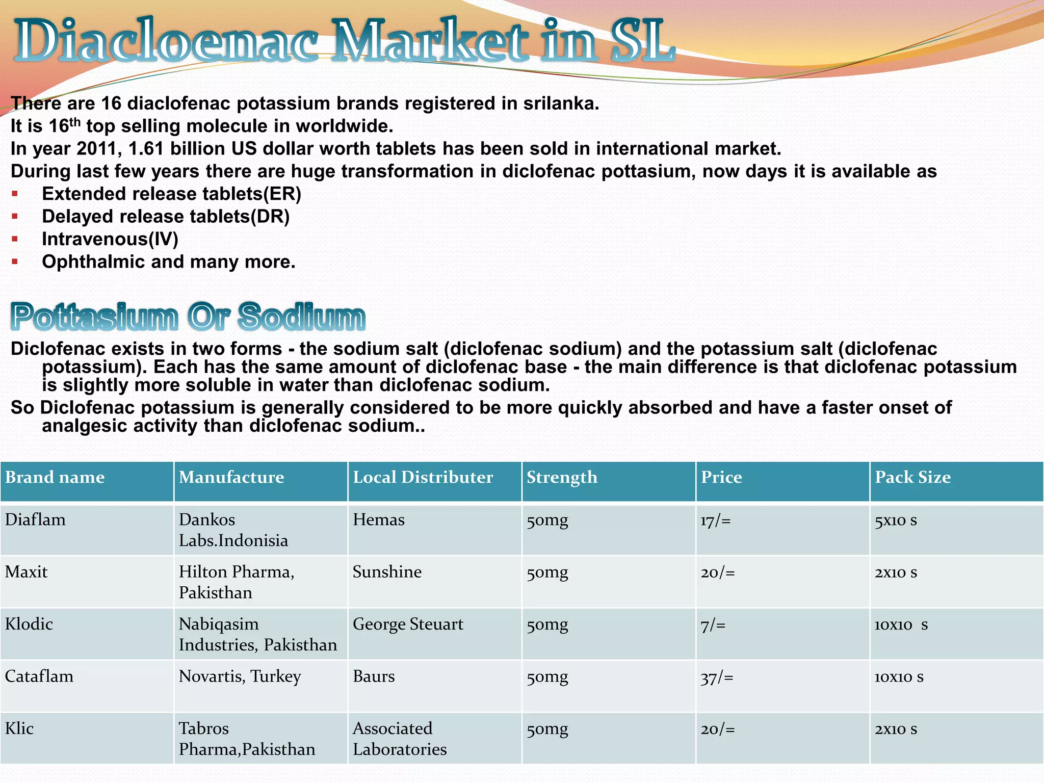 Pharmaceutical Marketing Case Study2 | PPTX | Skin Care | Beauty