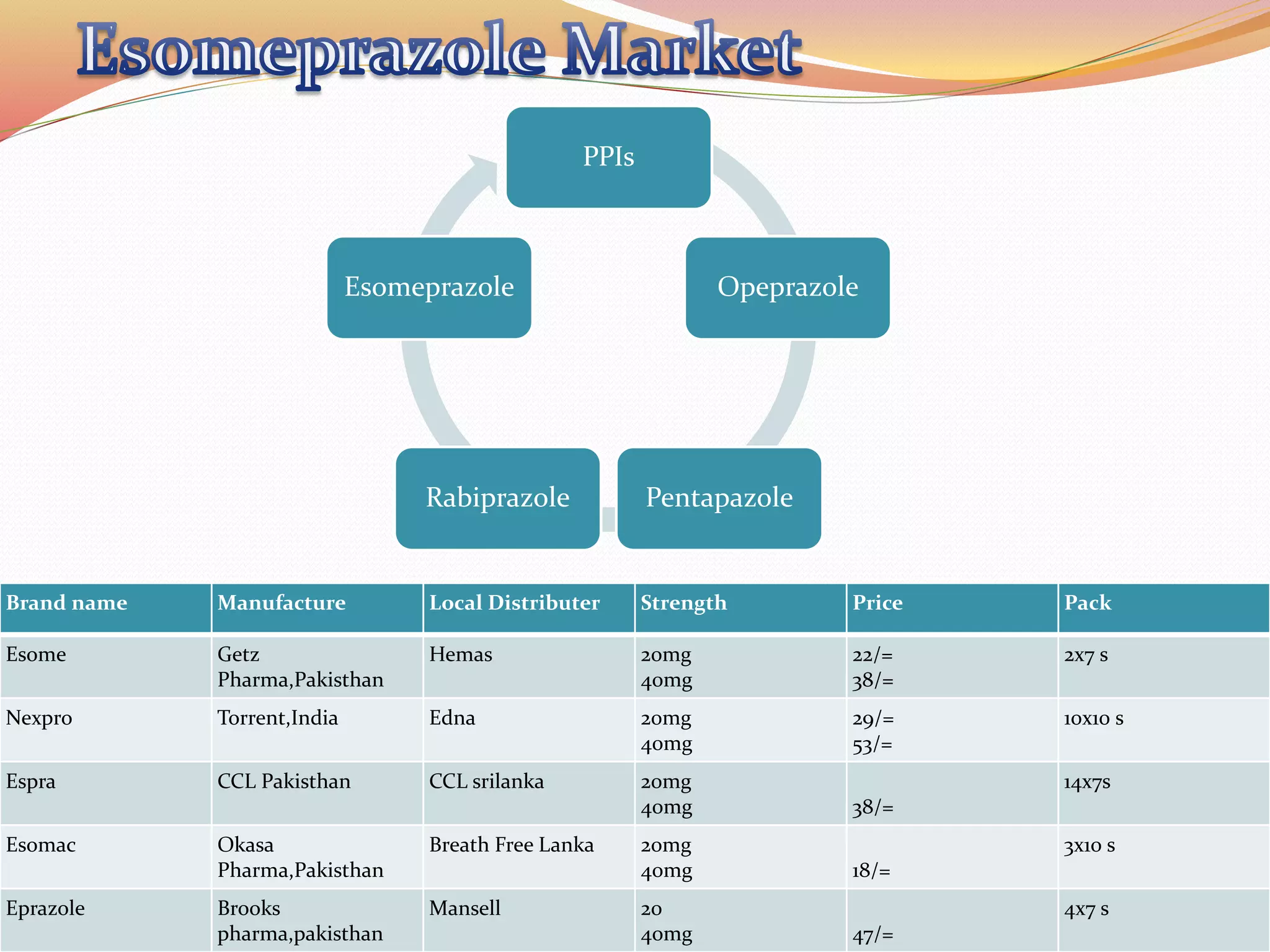 Pharmaceutical Marketing Case Study2 | PPTX | Skin Care | Beauty