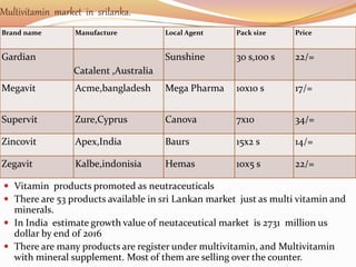 Pharmaceutical Marketing Case Study2 | PPTX | Skin Care | Beauty