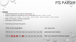 nGram full text search (by 이성욱) | PDF