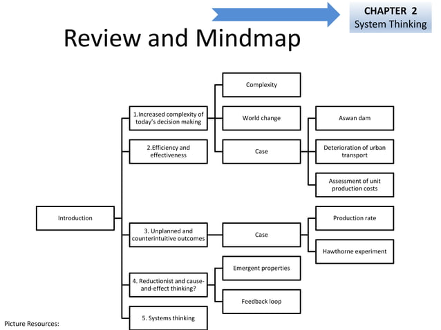 02.system thingking | PPT
