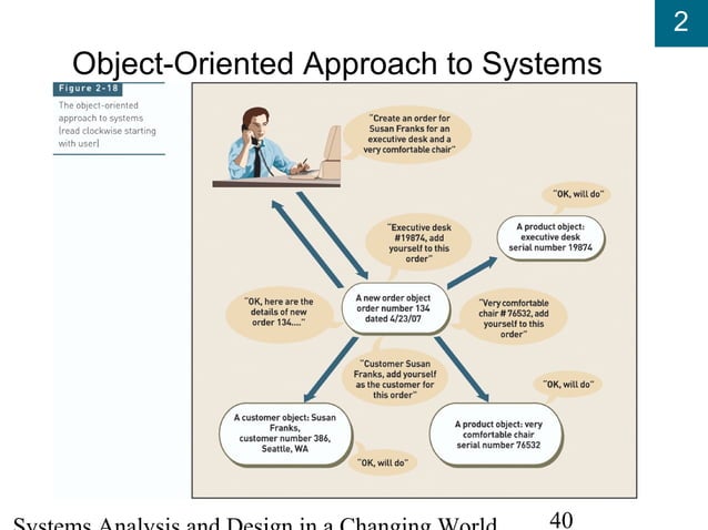 Approaches To System Development | PPT