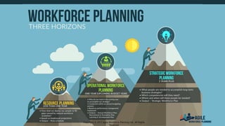 Workforce Planning in a VUCA World Adam Gibson, Strategic Workforce ...