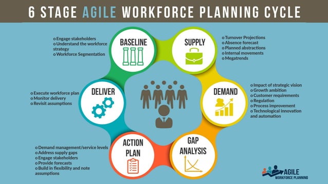 Workforce Planning in a VUCA World Adam Gibson, Strategic Workforce ...