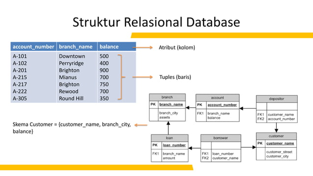 02. relational model dan query languages | PDF