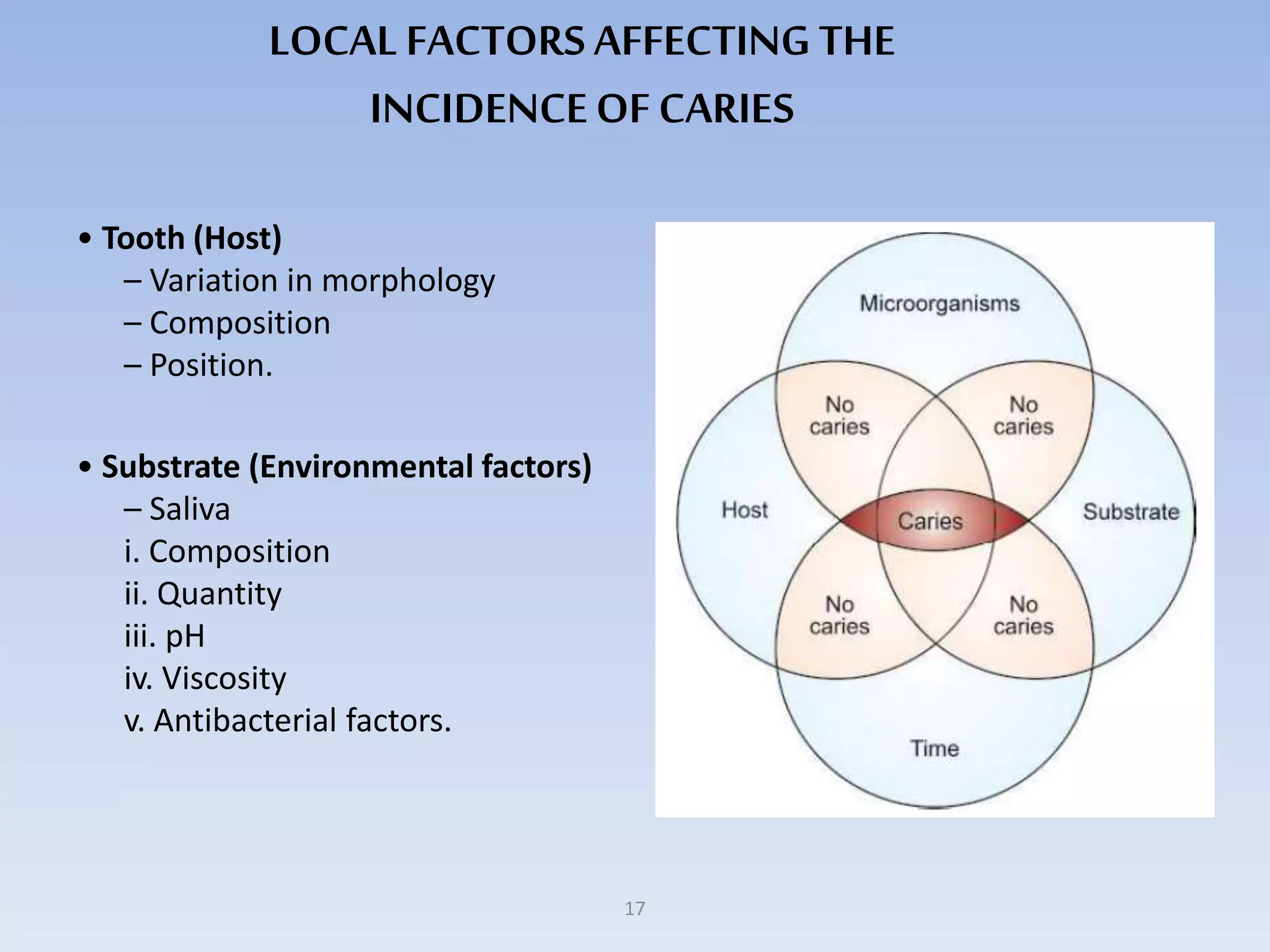 02.dental caries | PPTX