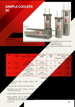 swas equipment | PDF