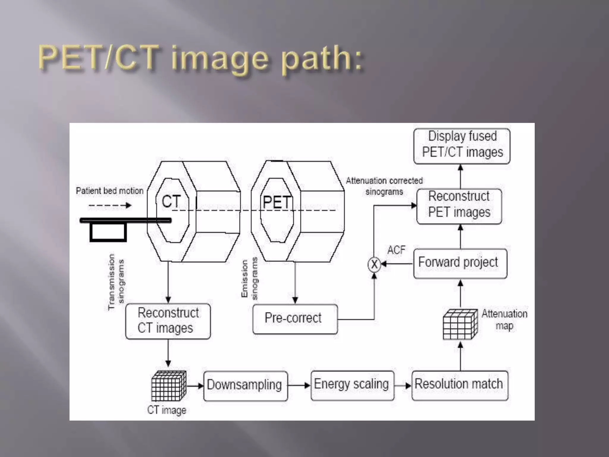 Nuclear Medicine - PET/CT | PPTX
