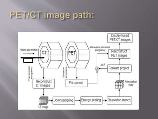 Pet Scan Machine Diagram