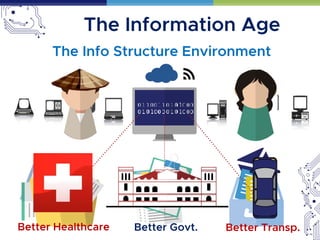 Digital Citizenship Cybersecurity and data privacy | PDF
