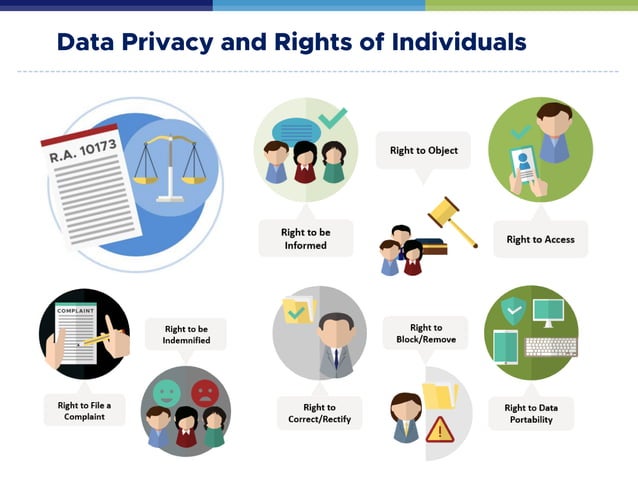 Digital Citizenship Cybersecurity and data privacy | PPT