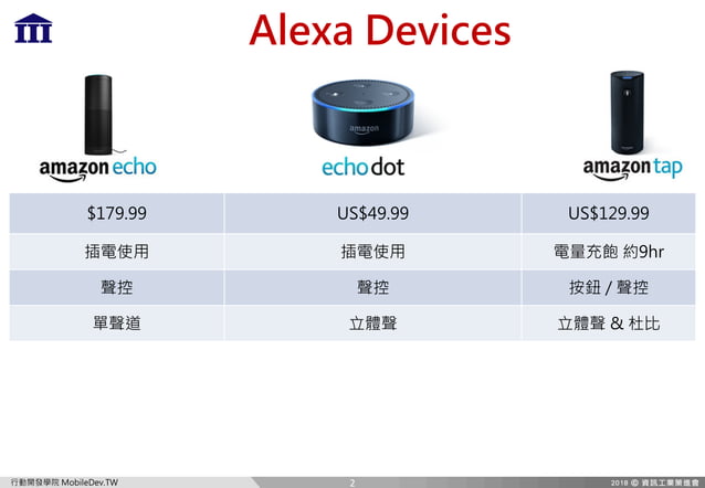 Amazon Alexa Development | PDF