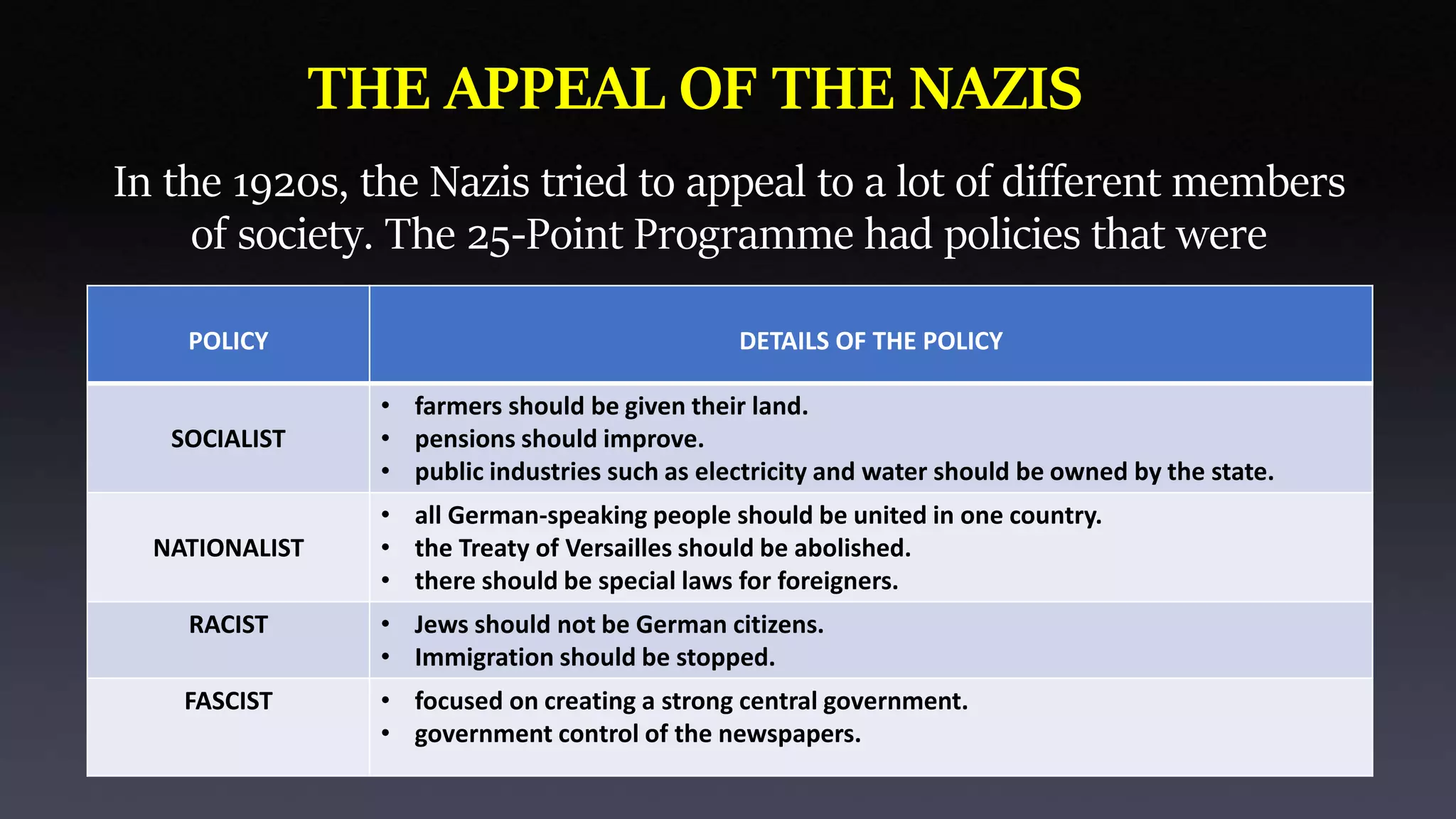 NAZI GERMANY: HITLER RISE TO POWER 1919-1933 | PPTX