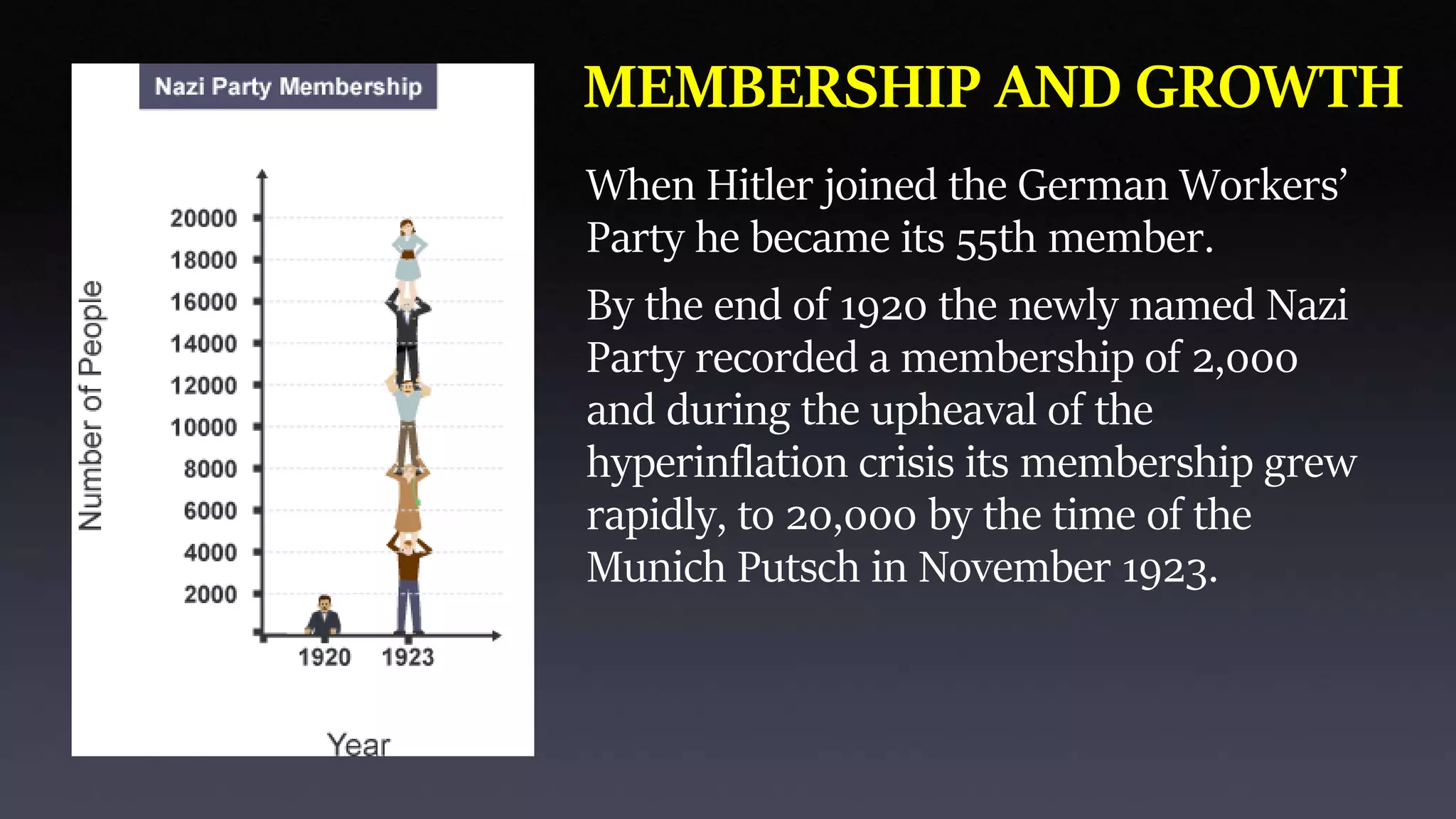 NAZI GERMANY: HITLER RISE TO POWER 1919-1933 | PPTX