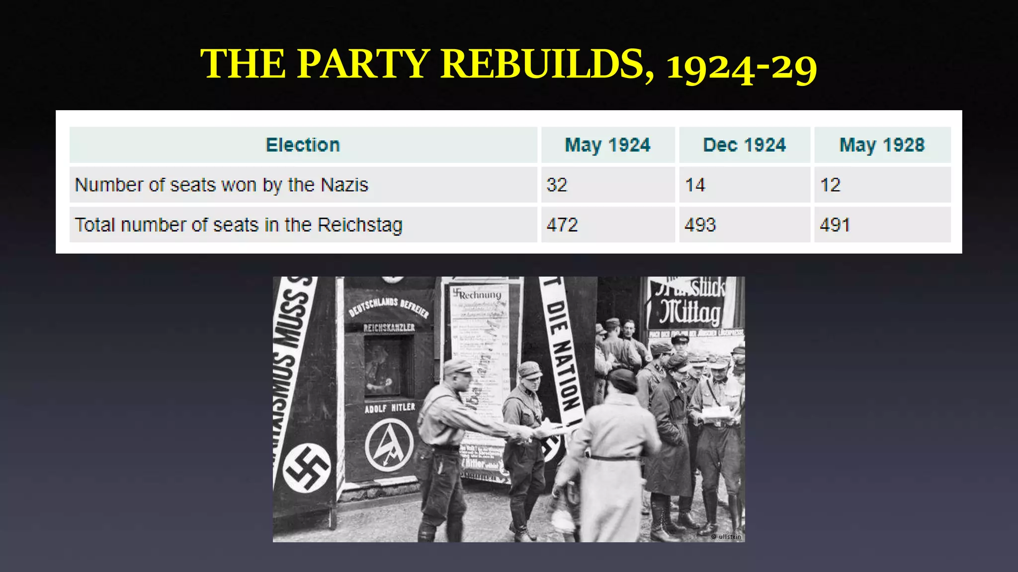 NAZI GERMANY: HITLER RISE TO POWER 1919-1933 | PPTX