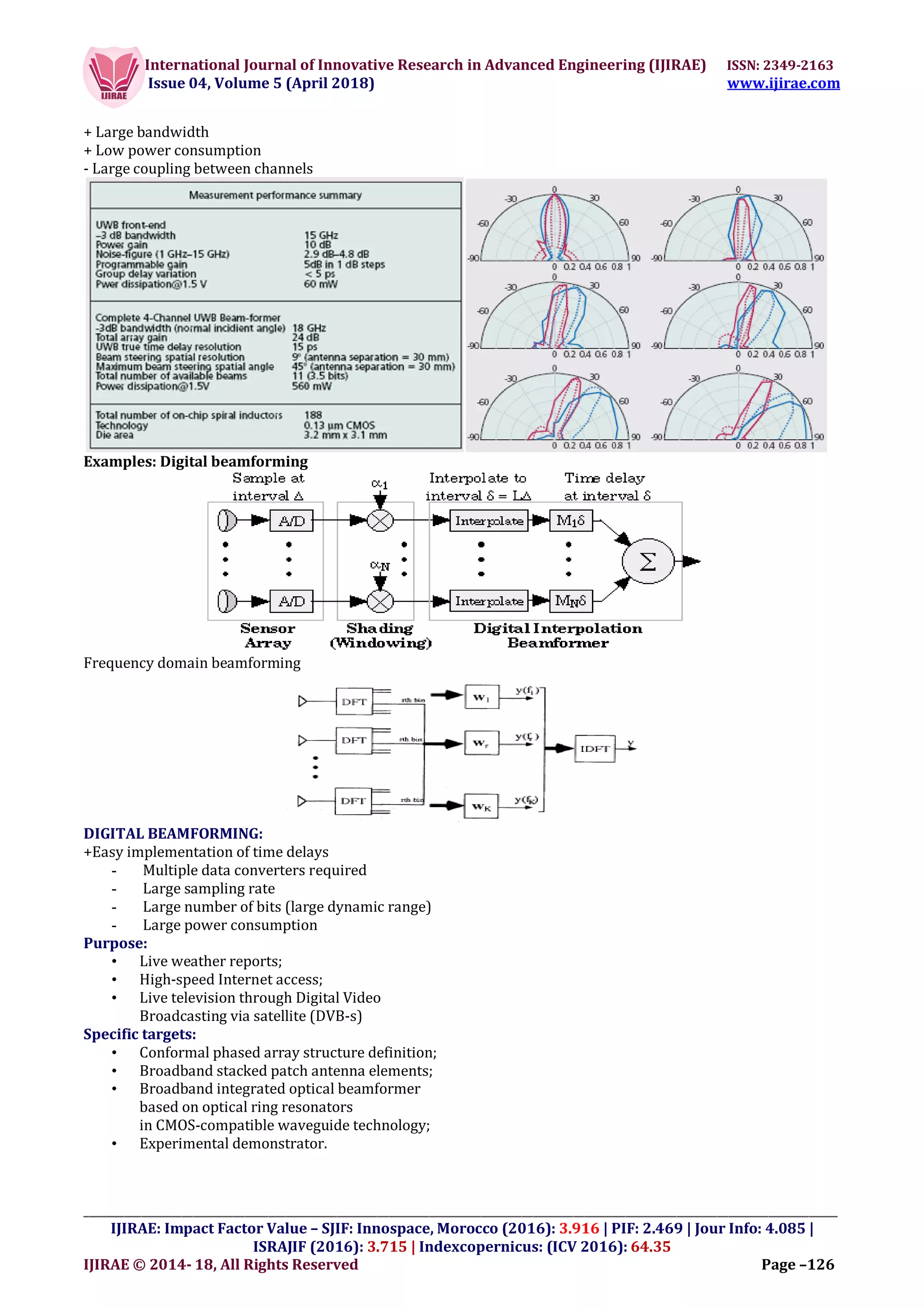 ANALOG, HYBRID, DIGITAL, MULTIPLE DIGITAL BEAMS FORMING THEORY ...