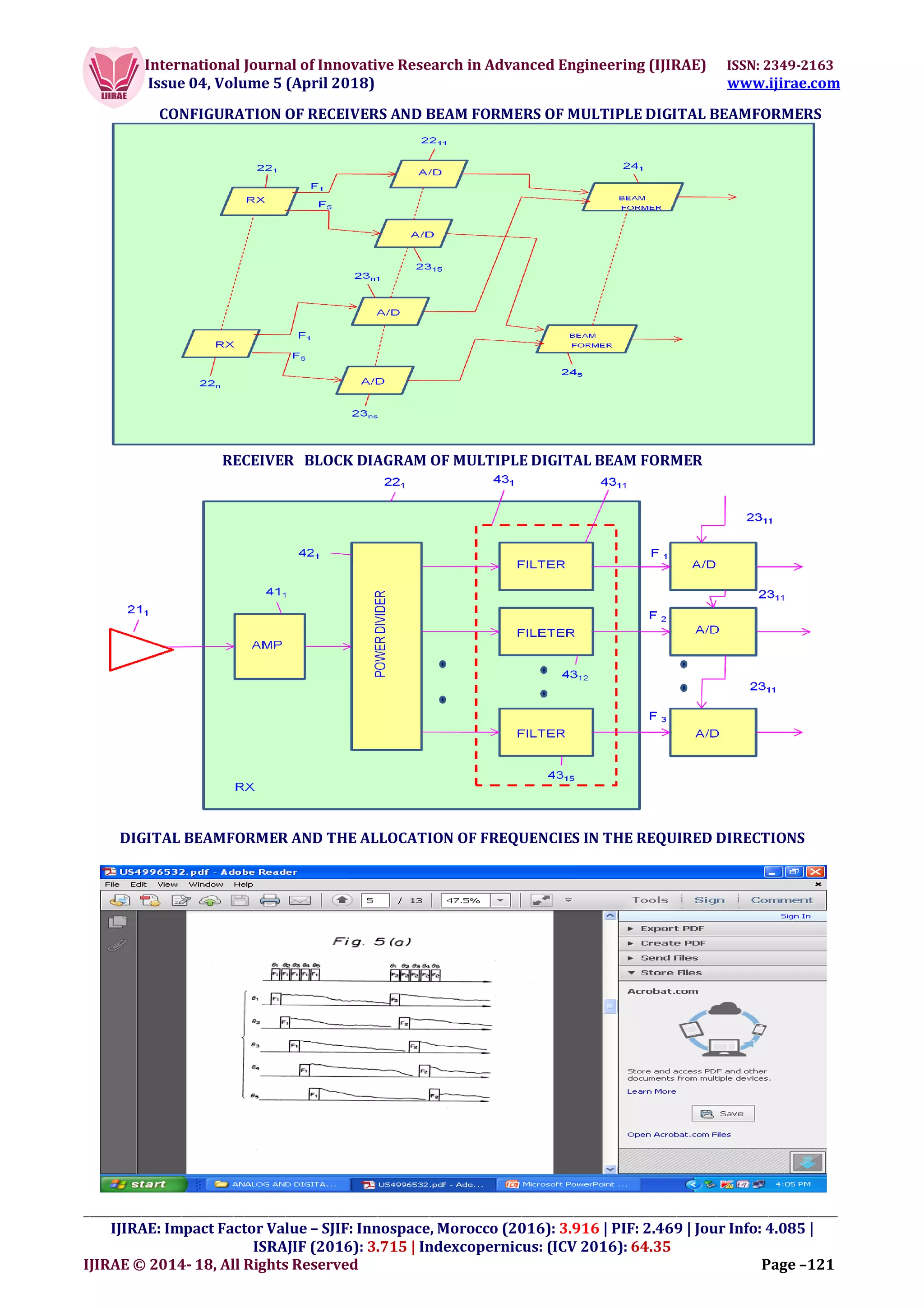 ANALOG, HYBRID, DIGITAL, MULTIPLE DIGITAL BEAMS FORMING THEORY ...