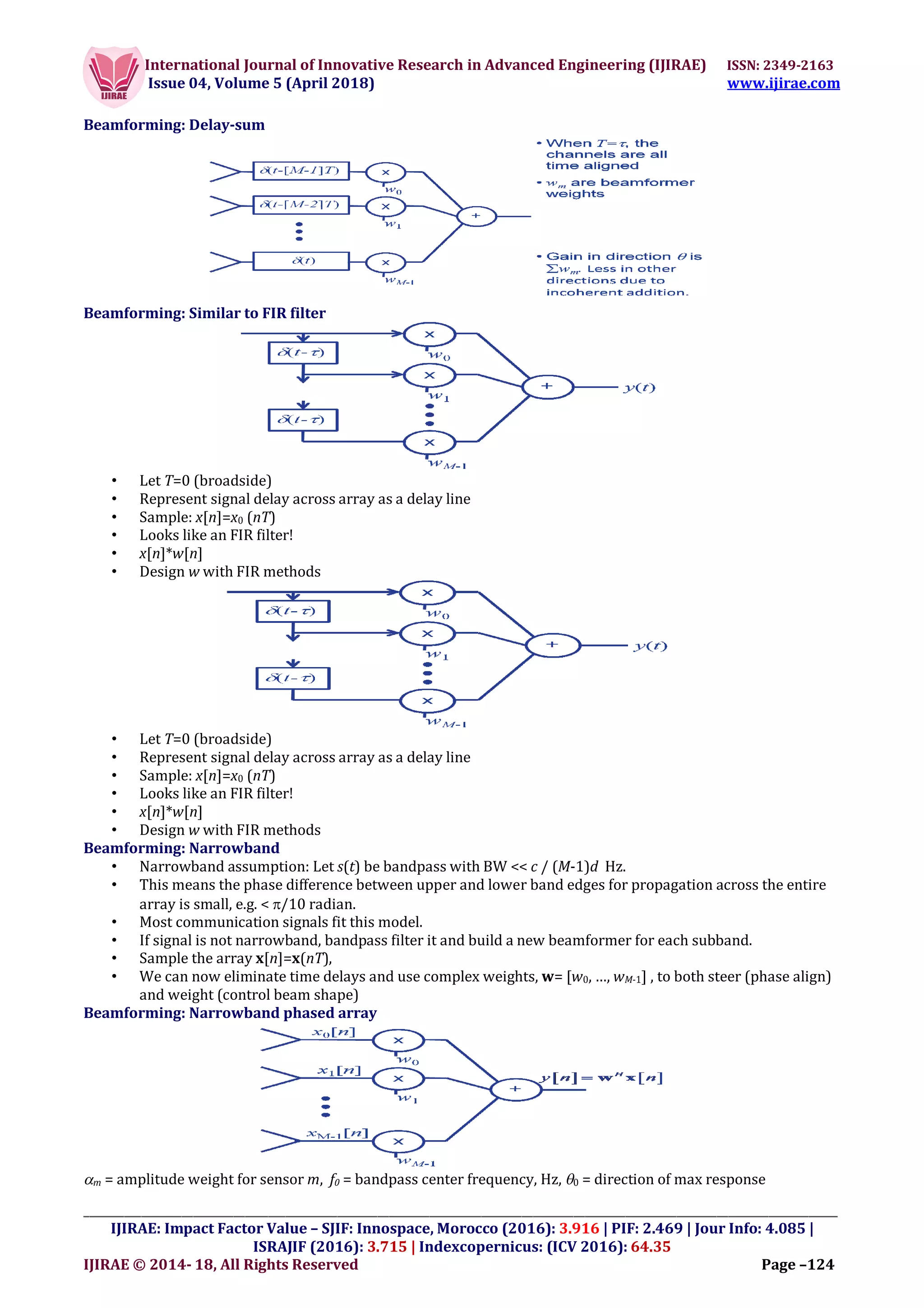 ANALOG, HYBRID, DIGITAL, MULTIPLE DIGITAL BEAMS FORMING THEORY ...