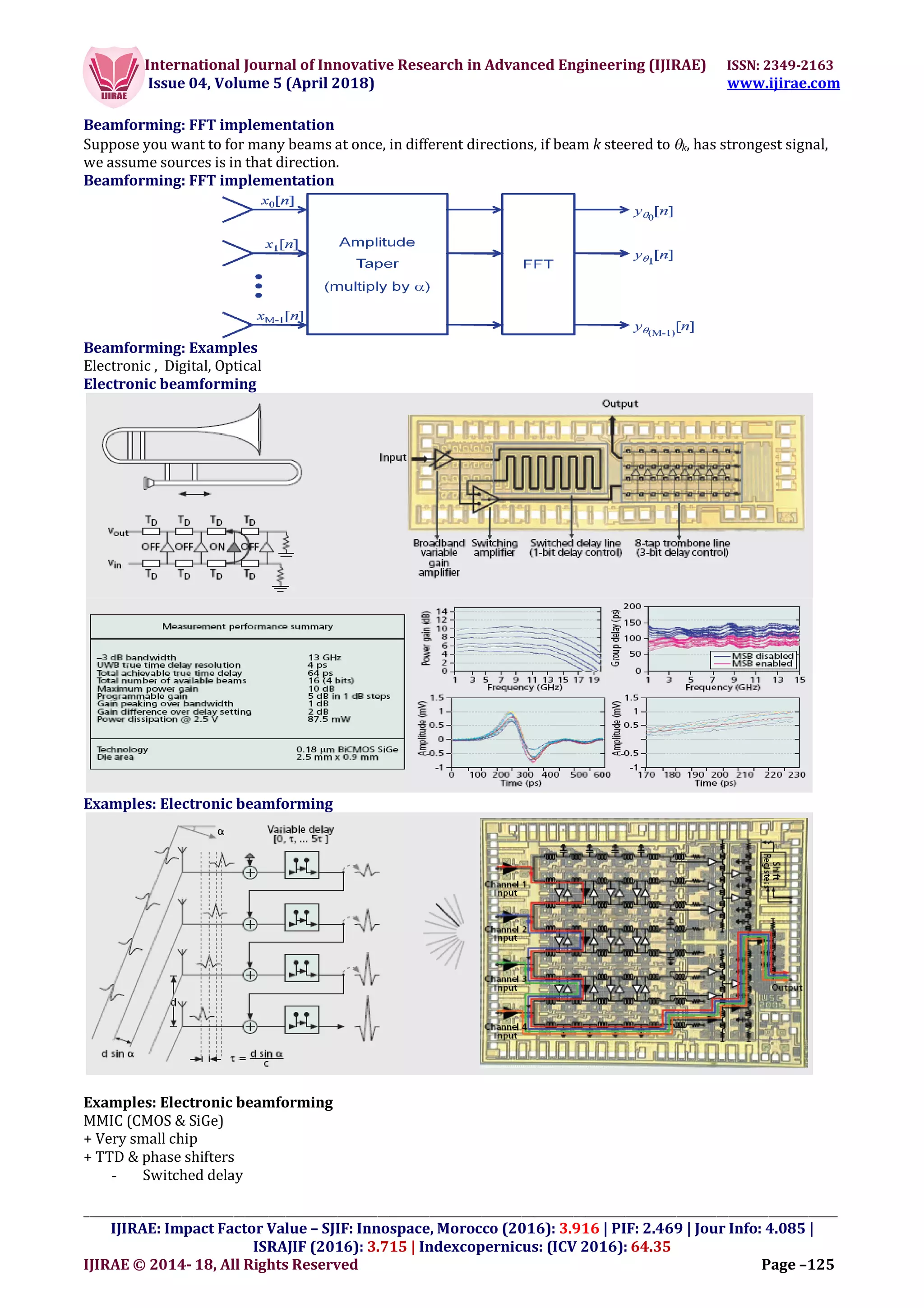 ANALOG, HYBRID, DIGITAL, MULTIPLE DIGITAL BEAMS FORMING THEORY ...