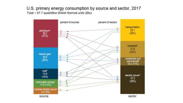 A2 CAMBRIDGE GEOGRAPHY: ENVIRONMENTAL MANAGEMENT - THE MANAGEMENT OF ...