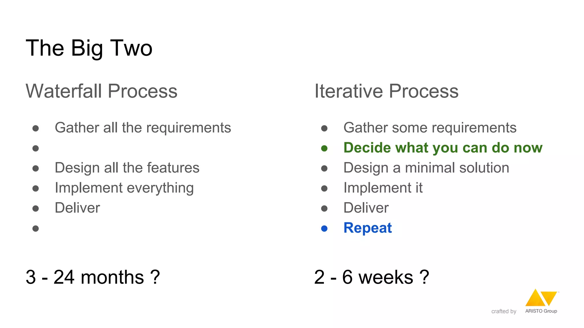 02.1 software development processes | PPT