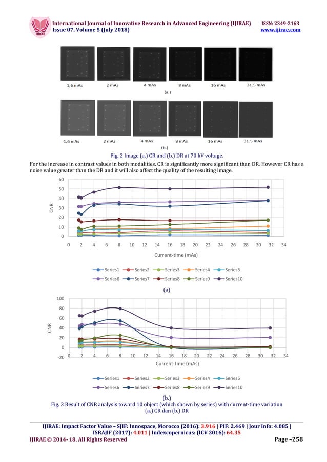 COMPARISON OF COMPUTED RADIOGRAPHY(CR) AND DIGITAL RADIOGRAPHY(DR ...
