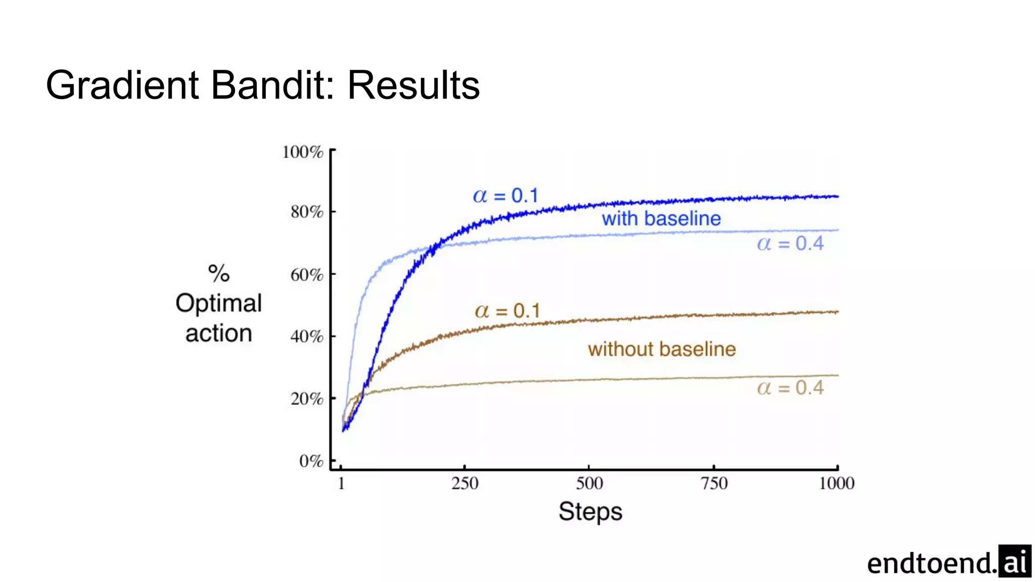 Reinforcement Learning 2. Multi-armed Bandits | PDF