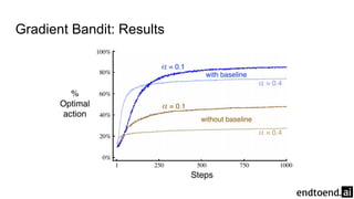 Reinforcement Learning 2. Multi-armed Bandits | PDF