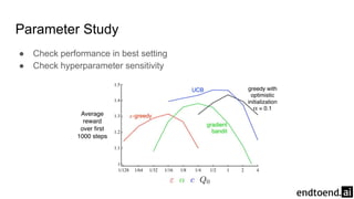 Reinforcement Learning 2. Multi-armed Bandits | PDF