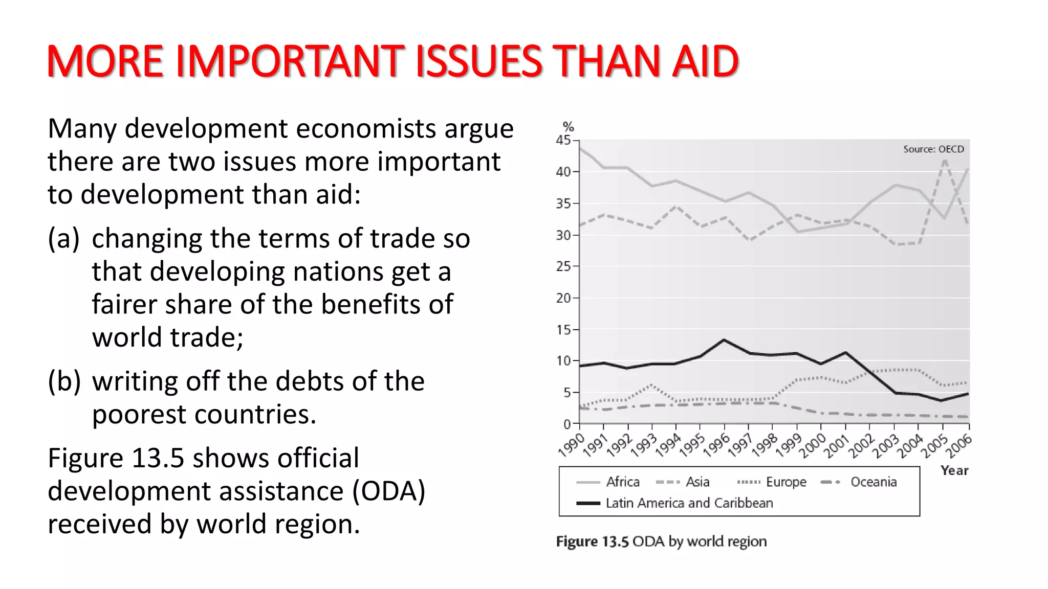 A2 CAMBRIDGE GEOGRAPHY: GLOBAL INTERDEPENDENCE - DEBT AND AID AND THEIR ...
