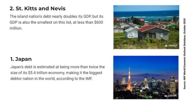 A2 CAMBRIDGE GEOGRAPHY: GLOBAL INTERDEPENDENCE - DEBT AND AID AND THEIR ...