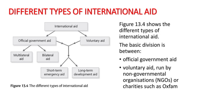 A2 CAMBRIDGE GEOGRAPHY: GLOBAL INTERDEPENDENCE - DEBT AND AID AND THEIR ...