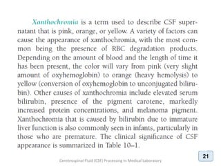 CSF MICROBIOLOGICAL EXAMINATION – I | PDF