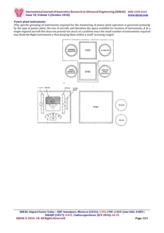 BRIEF REVIEW OF AIRCRAFT INSTRUMENTS & INTEGRATED SYSTEMS | PDF