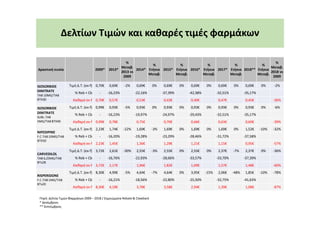 Μάρκος Ολλανδέζος, 9th Pharma & Health Conference | PPT