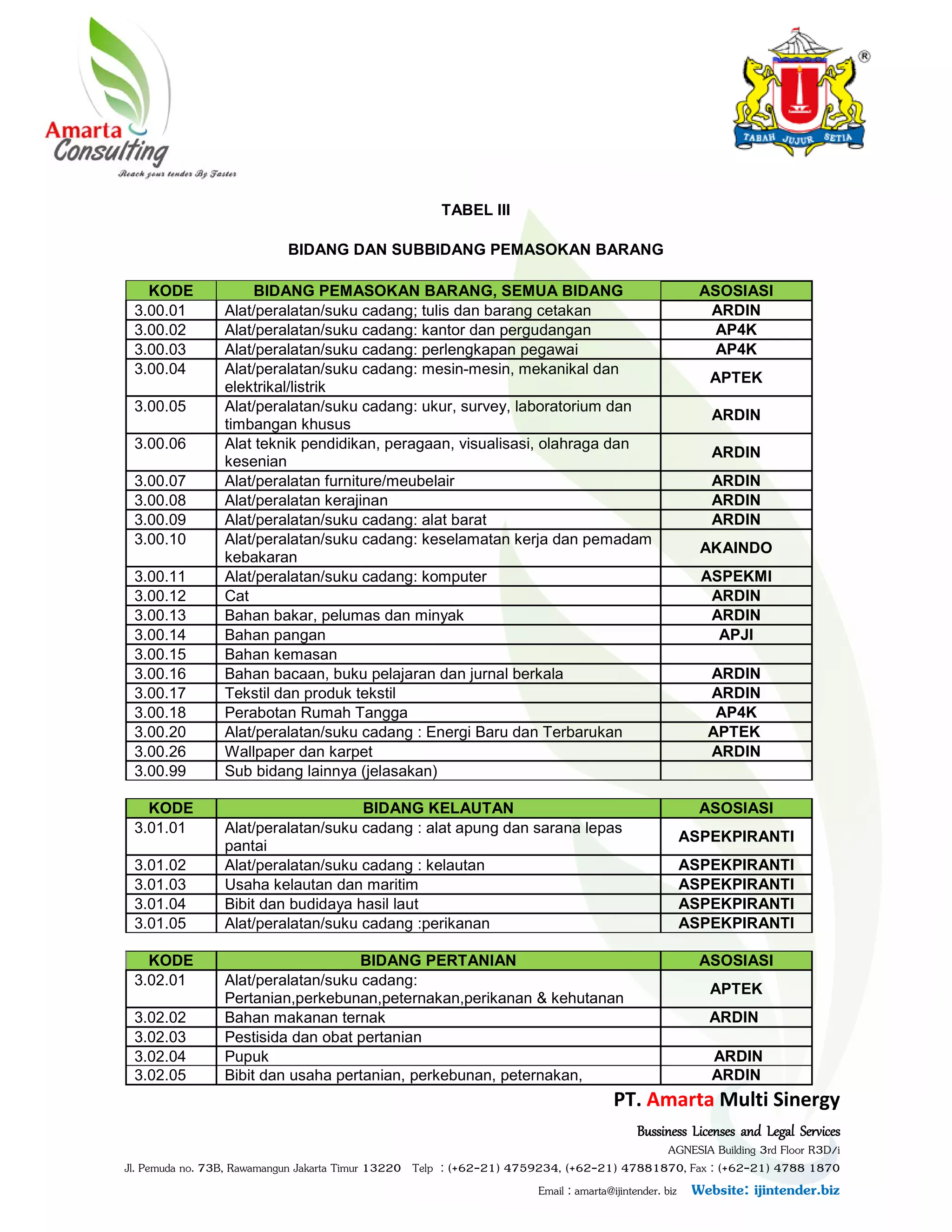02. tabel iii klasifikasi bid sub bid kadin pemasokan barang | PDF