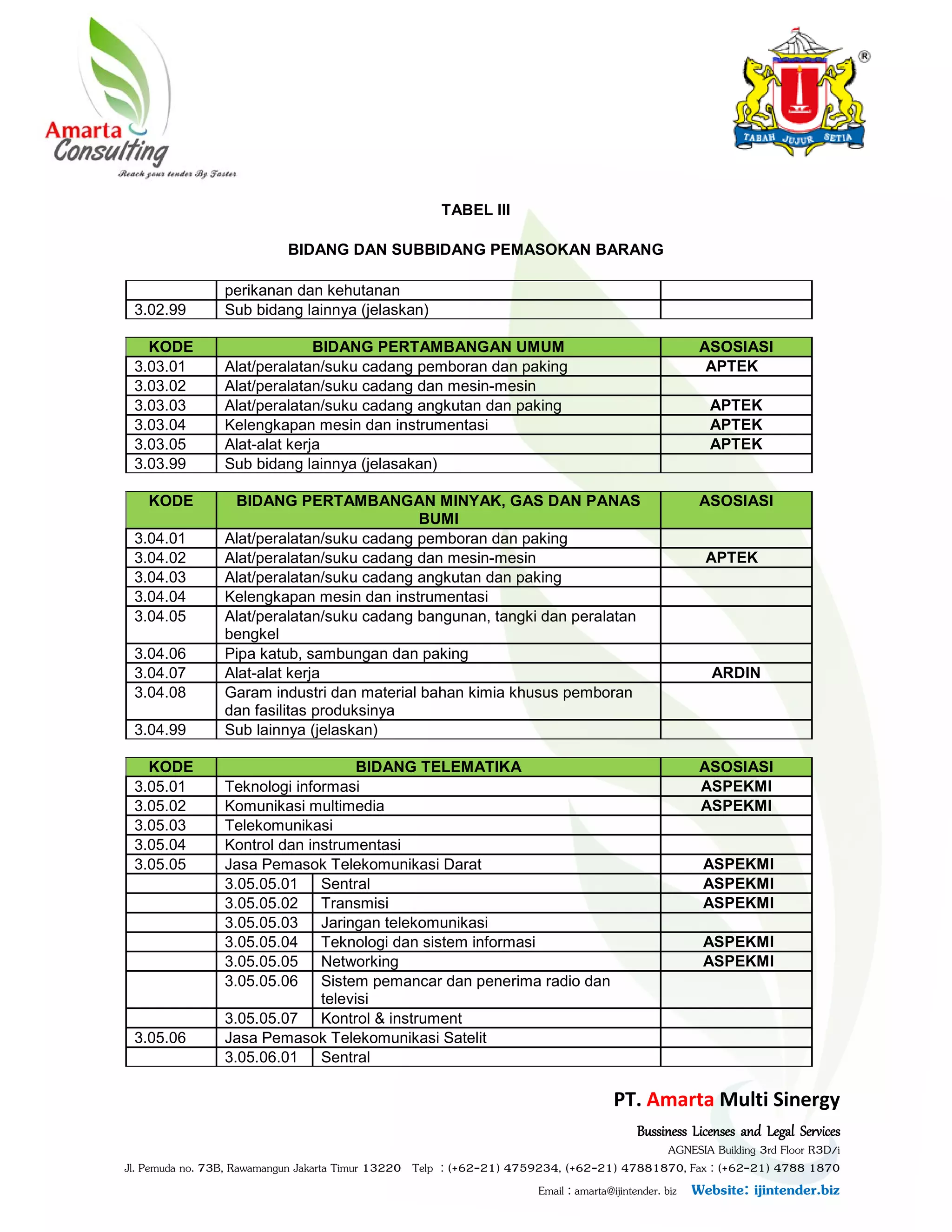 02. tabel iii klasifikasi bid sub bid kadin pemasokan barang | PDF