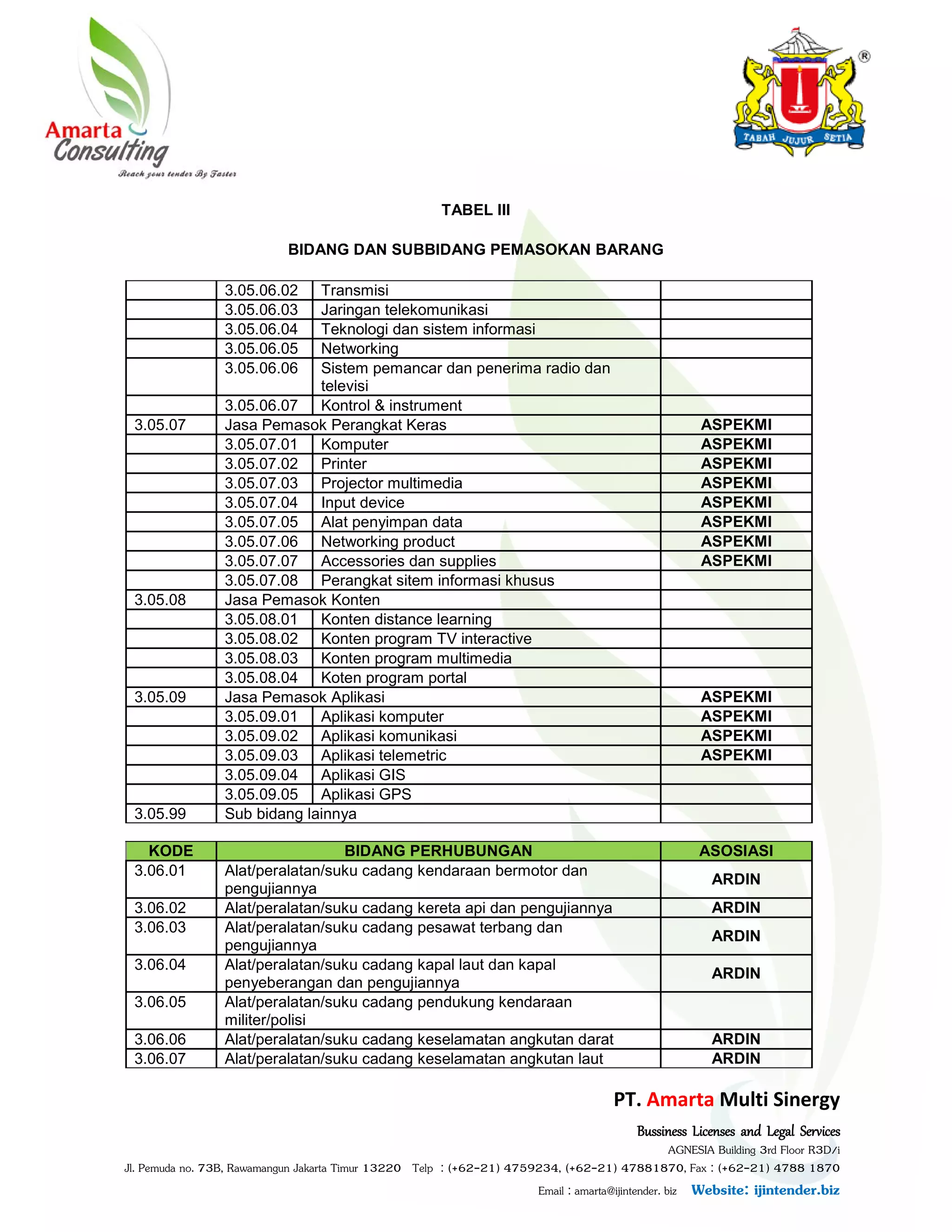 02. tabel iii klasifikasi bid sub bid kadin pemasokan barang | PDF