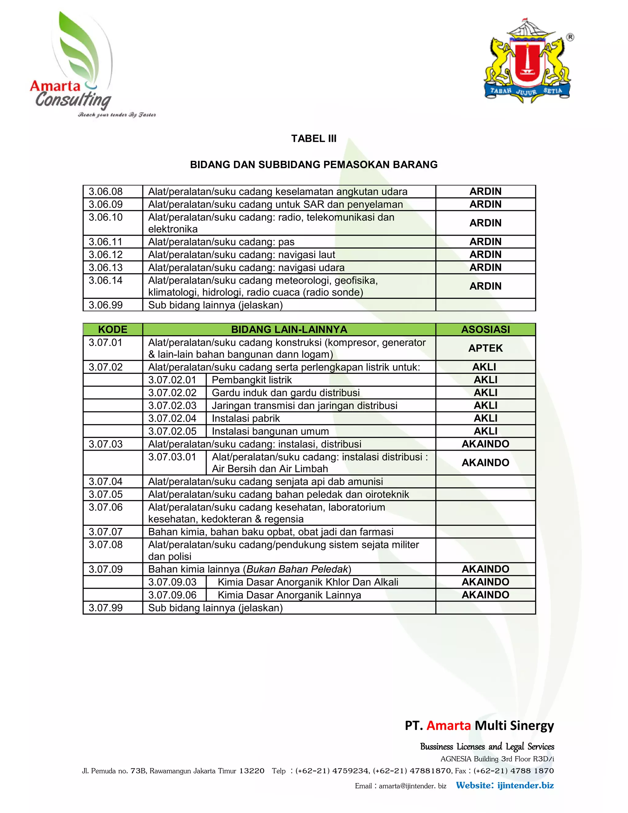 02. tabel iii klasifikasi bid sub bid kadin pemasokan barang | PDF