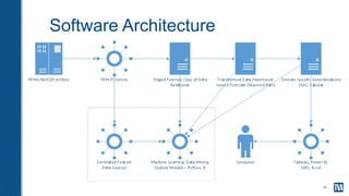 DSD-INT 2018 Verification analytics system and Delft3D FEWS integration ...