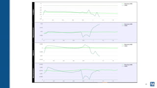 DSD-INT 2018 Verification analytics system and Delft3D FEWS integration ...